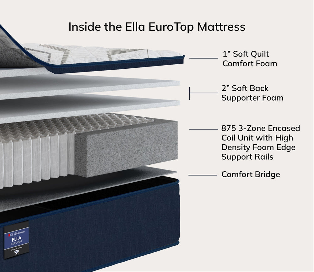 Ella EuroTop Innerspring Mattress | City Mattress